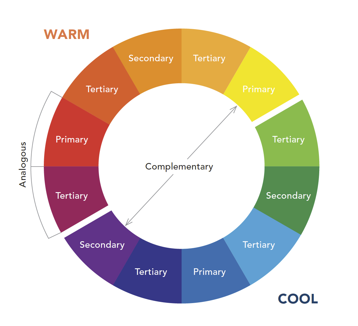 The Basics of Color Theory for House Paint - Fine Homebuilding