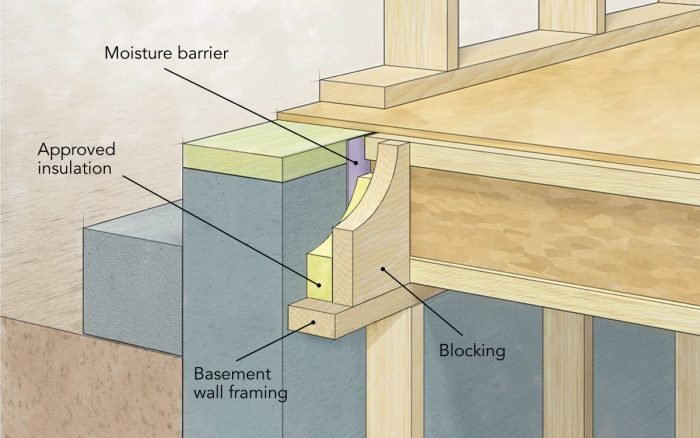 Dropped First-Floor Framing - Fine Homebuilding