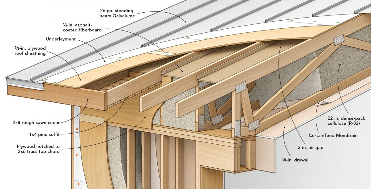 Detailed Assemblies for an Airtight Small Home - Fine Homebuilding