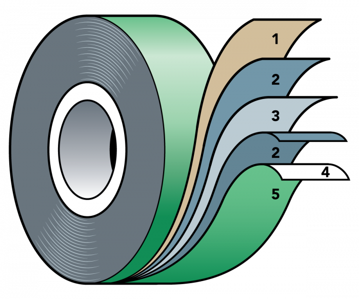 Choosing the Right Construction Tape for the Job - Fine Homebuilding