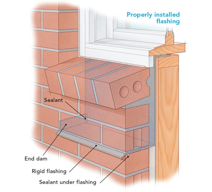 Eliminating Efflorescence on Brick Below a Window - Fine Homebuilding