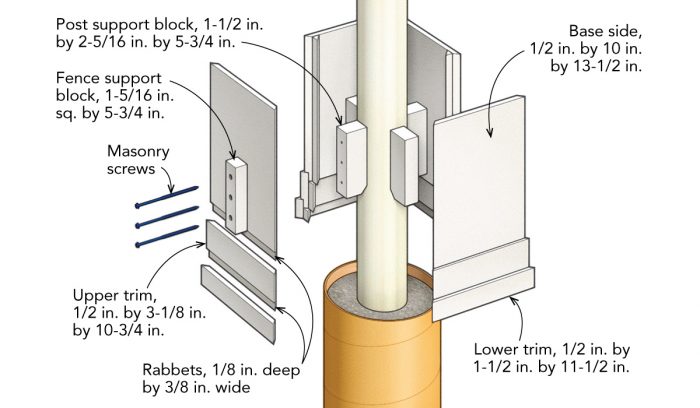 PVC for a Rot-Proof Fence - Fine Homebuilding