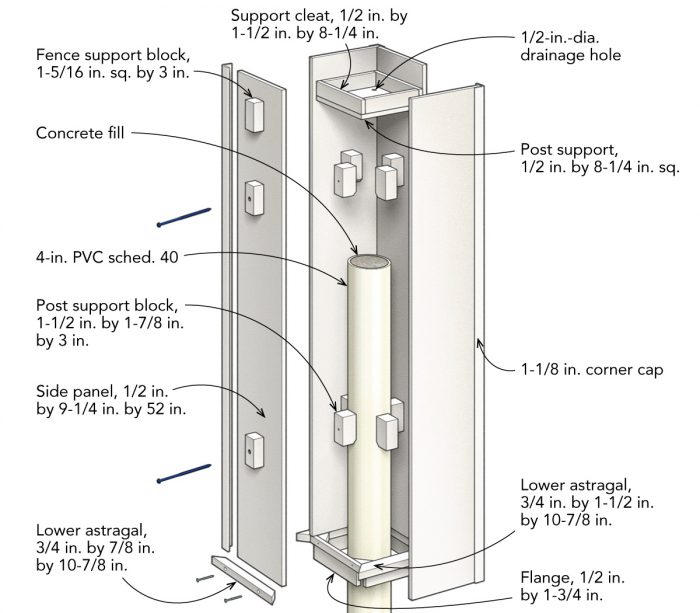 PVC for a Rot-Proof Fence - Fine Homebuilding