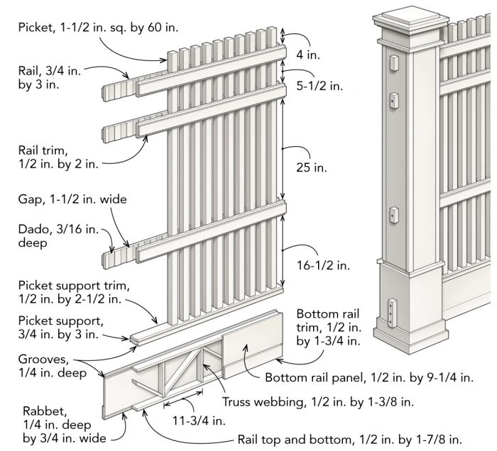PVC for a Rot-Proof Fence - Fine Homebuilding