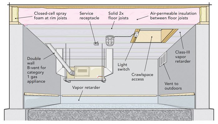 Codes for Crawlspaces - Fine Homebuilding