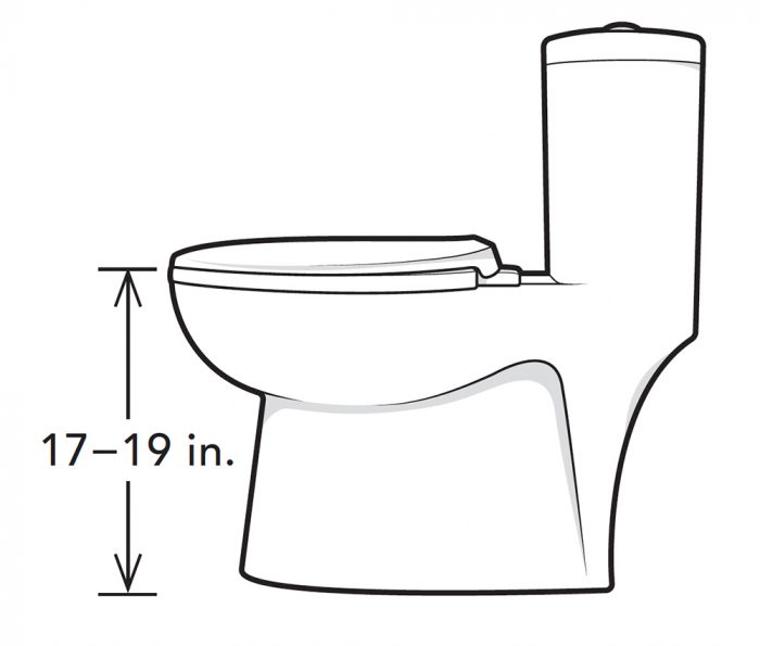 Understanding Toilet Design and Efficiency - Fine Homebuilding