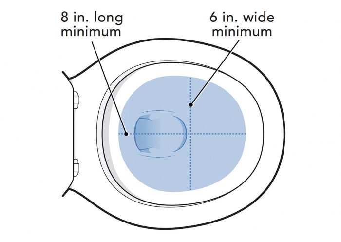 Understanding Toilet Design and Efficiency - Fine Homebuilding