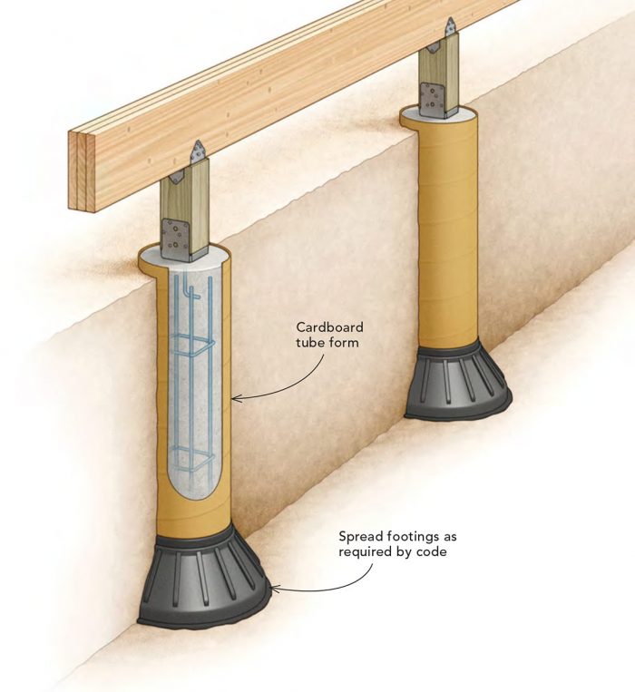 The Right Footings for Strong Foundations - Fine Homebuilding