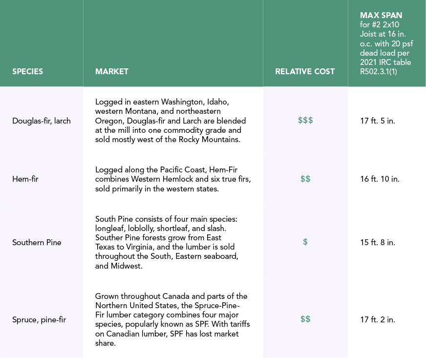 How Lumber is Produced - Fine Homebuilding