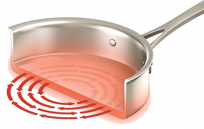 Turn Up the Heat With Induction Cooktops - Fine Homebuilding
