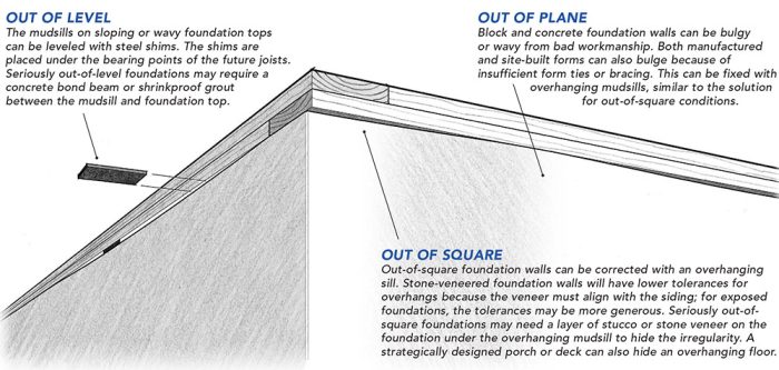Make Mudsills Square and Level - Fine Homebuilding