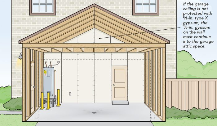 Code Guidelines for Garages - Fine Homebuilding