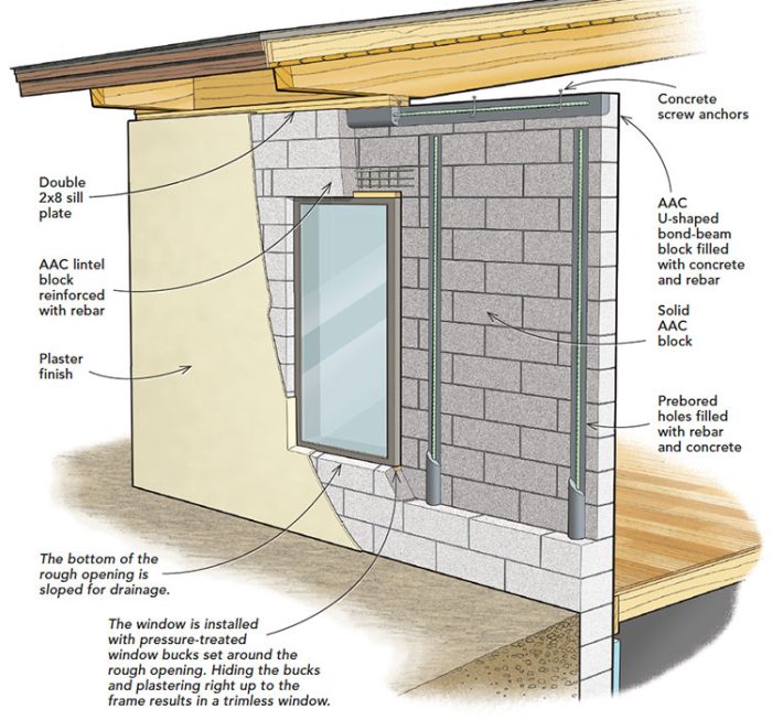 Using AAC Blocks and Local Materials - Fine Homebuilding