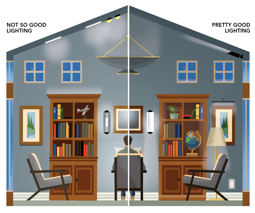 The Science and Art of Better Home Lighting - Fine Homebuilding