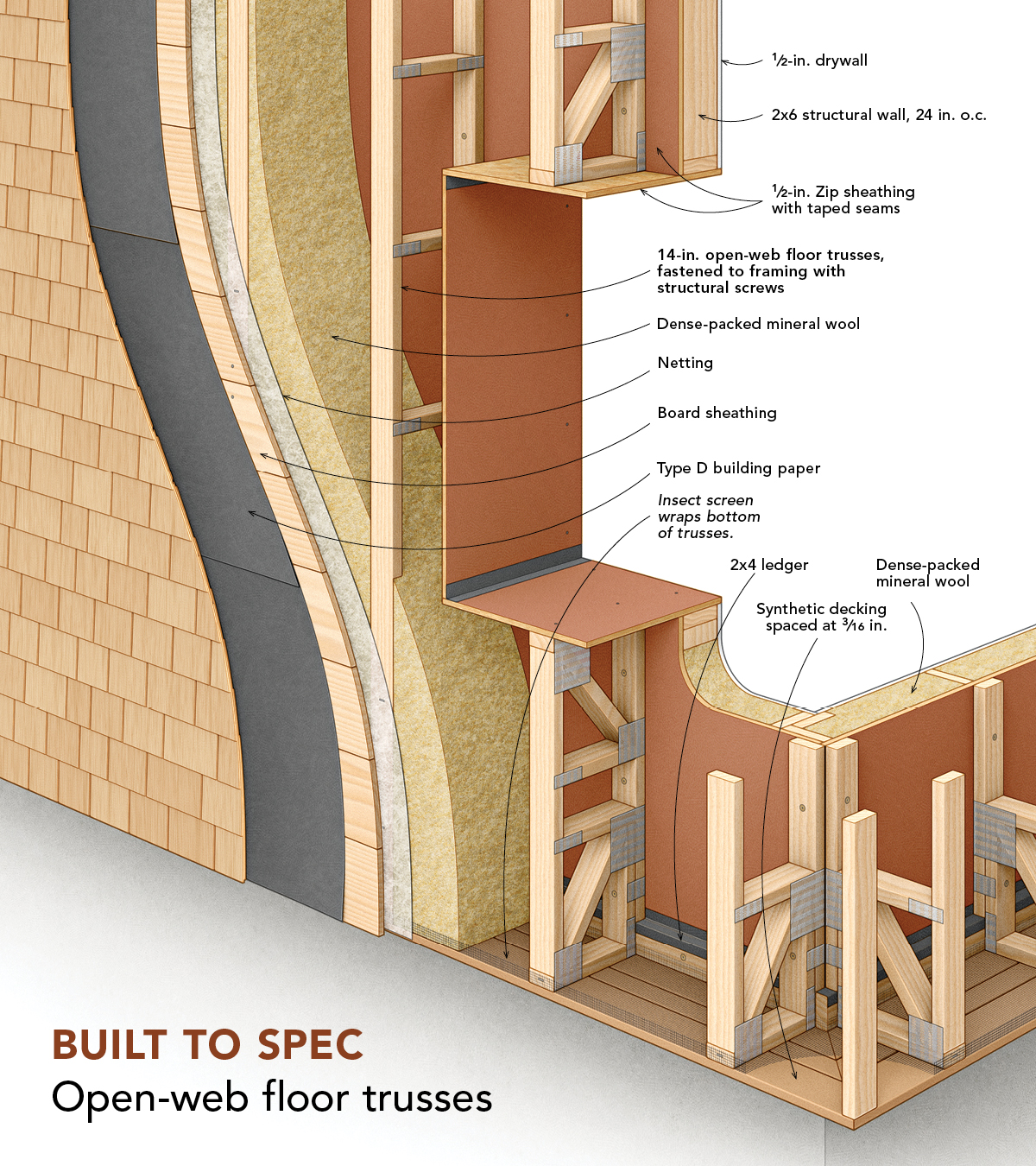 Understanding Larsen Trusses - Fine Homebuilding