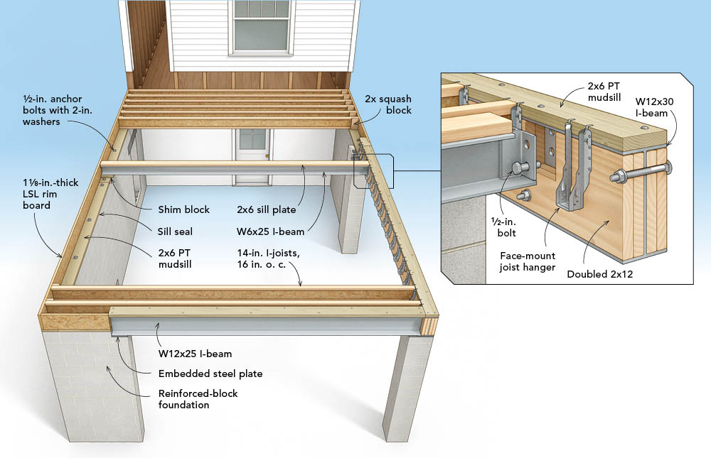 Coastal Construction: Foundation and Floor System - Fine Homebuilding