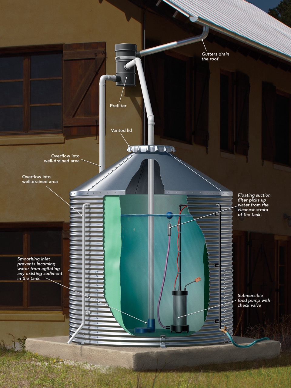 Rainwater Harvesting 101 - Fine Homebuilding