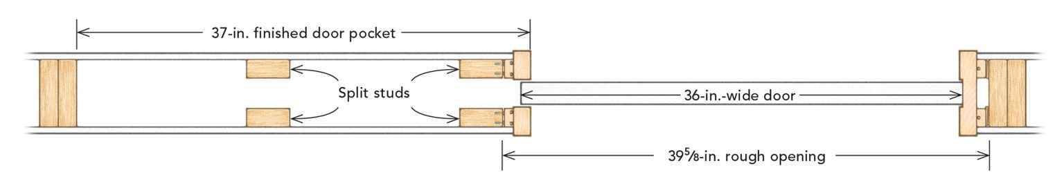 How to Build a Pocket Door - Fine Homebuilding
