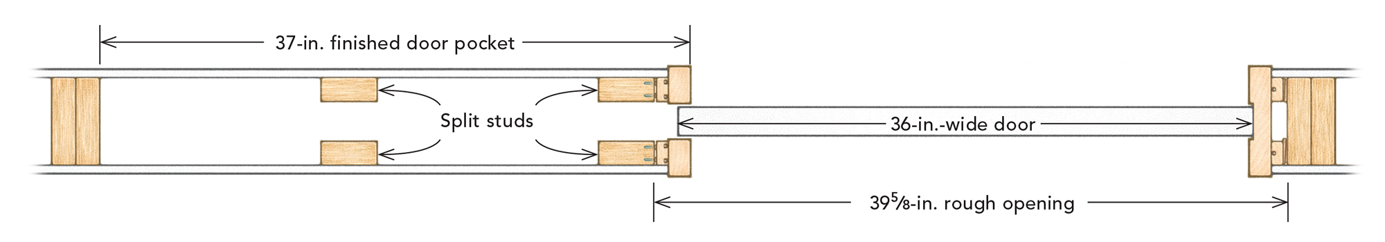 How to Build a Pocket Door - Fine Homebuilding