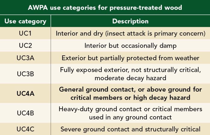 PT Ain't What It Used to Be - Fine Homebuilding