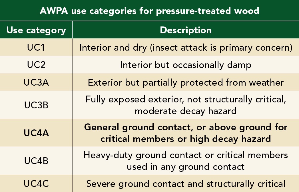 PT Ain't What It Used to Be - Fine Homebuilding