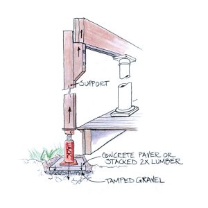 How to Set a Jack on a Solid Base - Fine Homebuilding