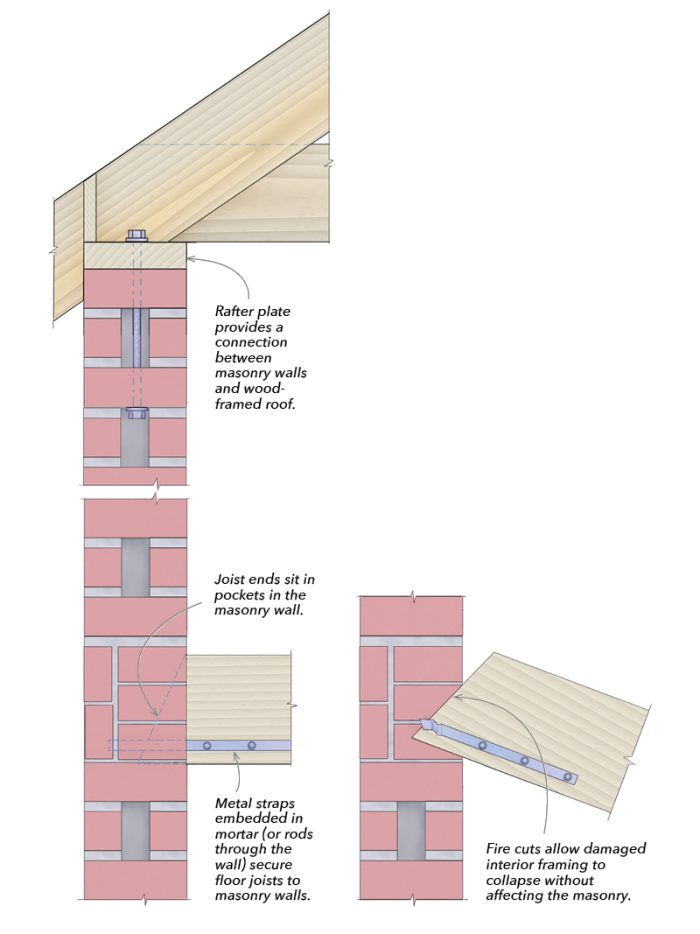 Understand How Framing Can Impact Your Home's Performance - Fine ...