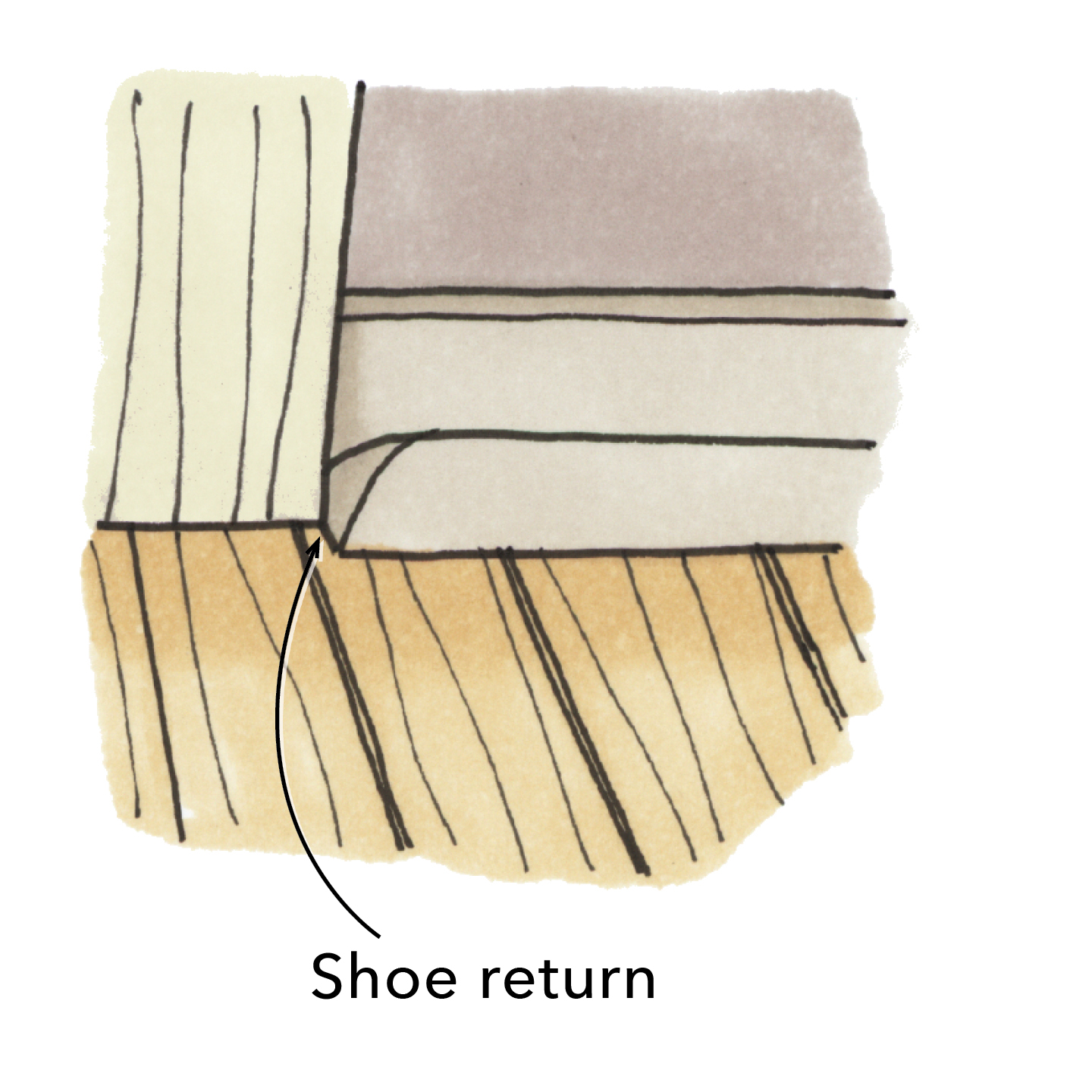 Batch-Cut Shoe Returns - Fine Homebuilding