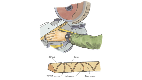 Batch-Cut Shoe Returns - Fine Homebuilding