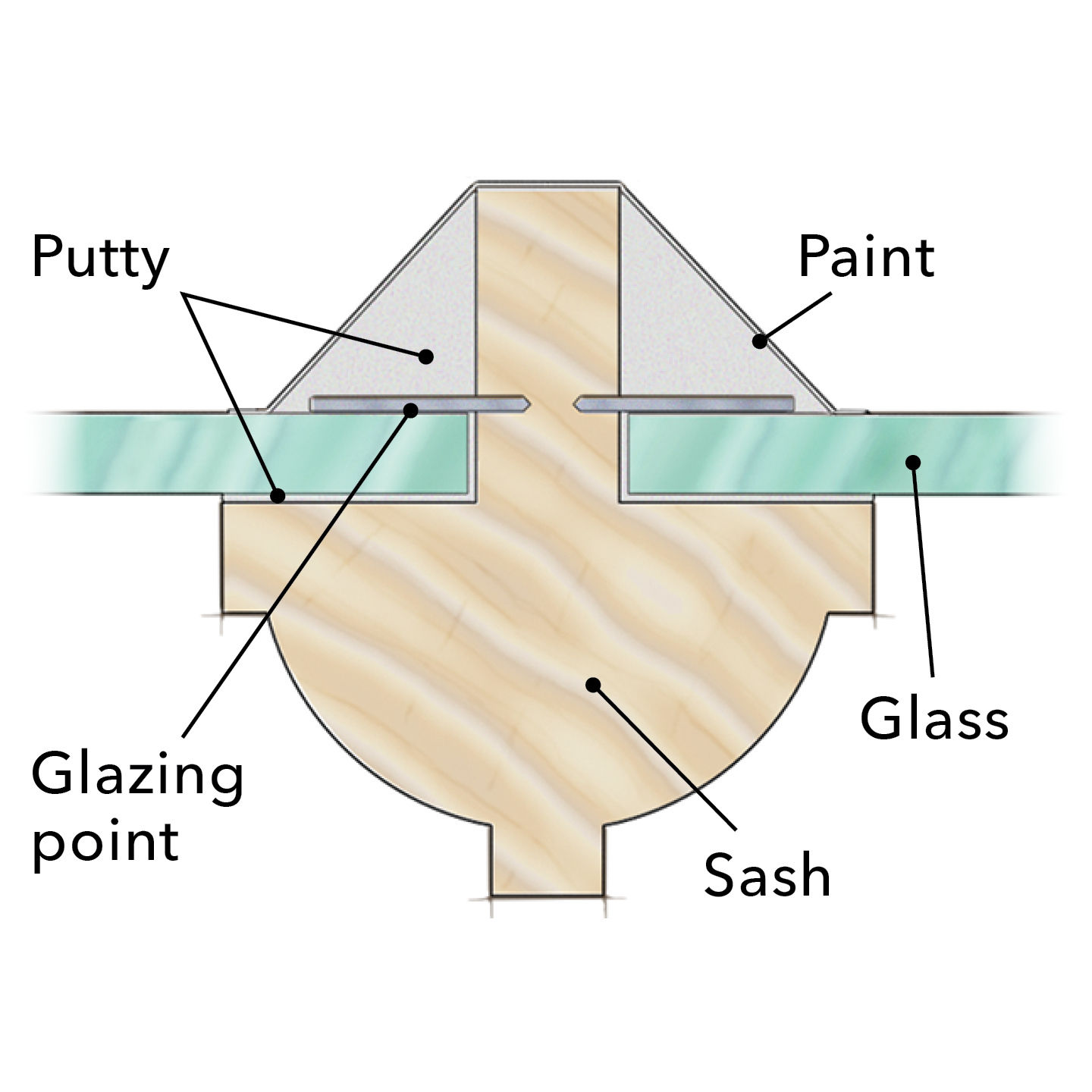 How to Glaze a Wood Window Step-by-Step - Fine Homebuilding