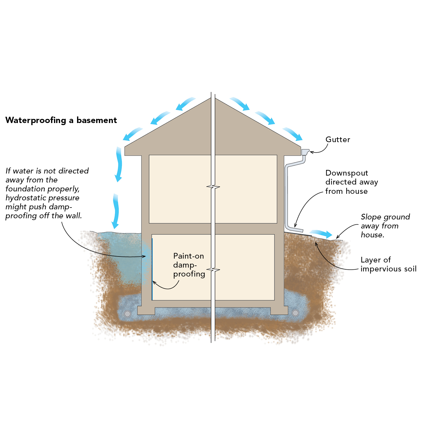 A Pro Review of the InSoFast X-Bracket System - Fine Homebuilding