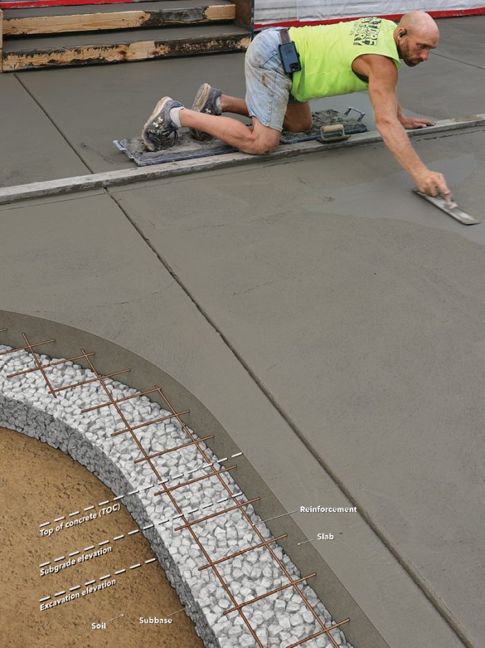 How to Make a Solid Concrete Slab Like a Pro - Fine Homebuilding