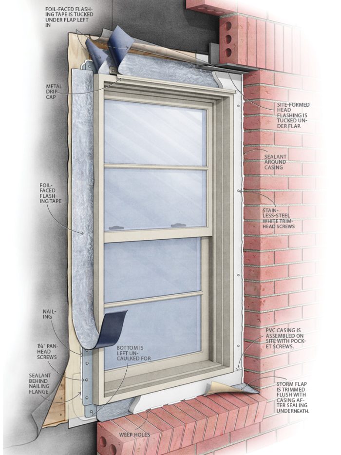A Pro's Guide to Replacing Windows in Masonry Openings - Fine Homebuilding