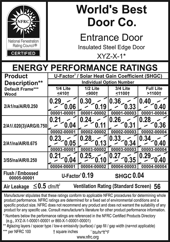 A Code Pro Explains What the 2024 IRC Says About Exterior Doors - Fine ...